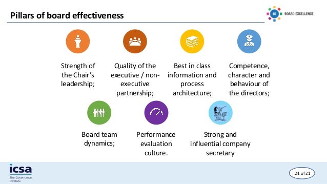 Board effectiveness and performance beyond the annual evaluation_ICSA…