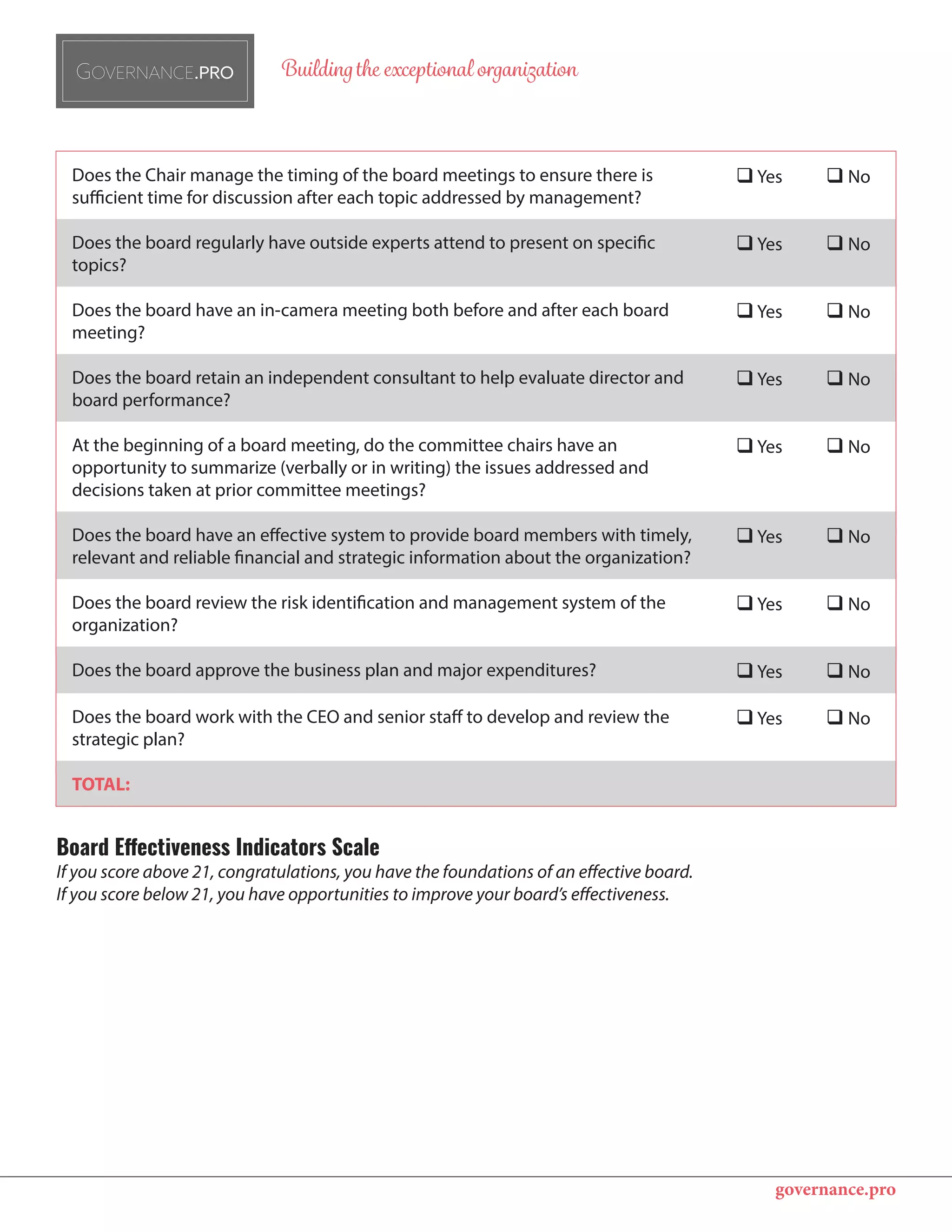 Board of Directors Effectiveness Indicators Checklist | PDF
