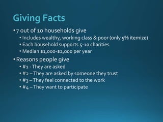 Board Engagement in Fundraising | PPT