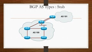 An Overview of Border Gateway Protocol (BGP) | PPTX