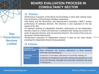 Board evaluation under Company Act '13 and SEBI '15 | PPTX