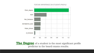 Board exam predictor | PPT