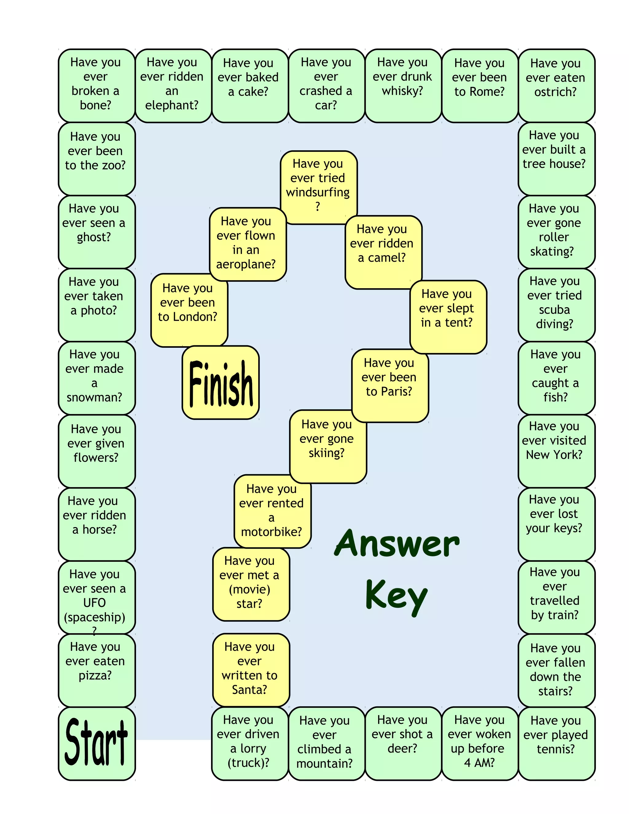 Board game _have_you_ever-present perfect tense | DOC