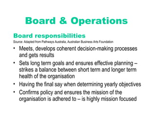 Non-Profit Board Induction | PPT