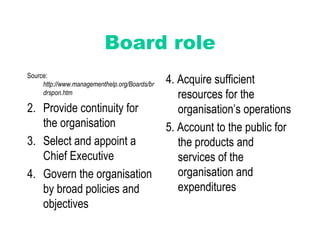 Non-Profit Board Induction | PPT