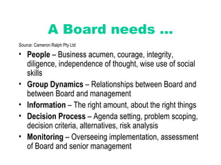 Non-Profit Board Induction | PPT
