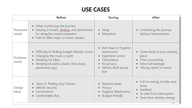 boarding miles for long bike riders resting point | PPT