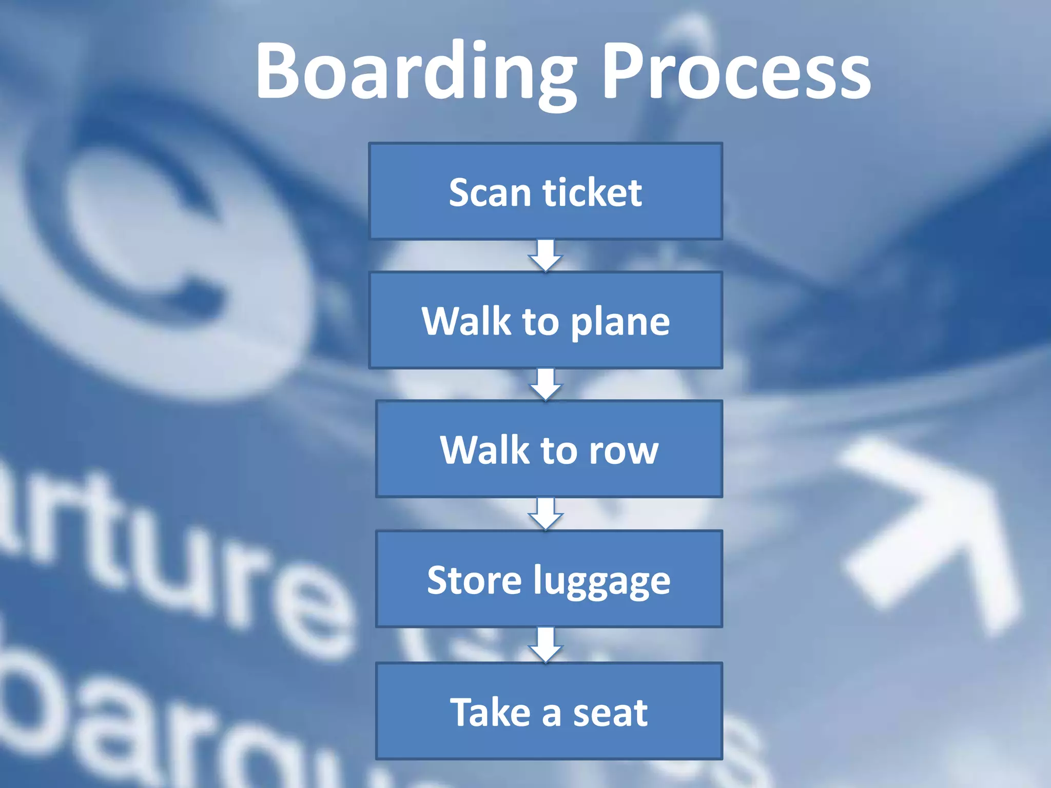 Boarding Presentation | PPT