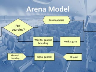 Boarding Presentation | PPTX