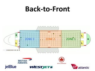 Boarding Presentation | PPTX