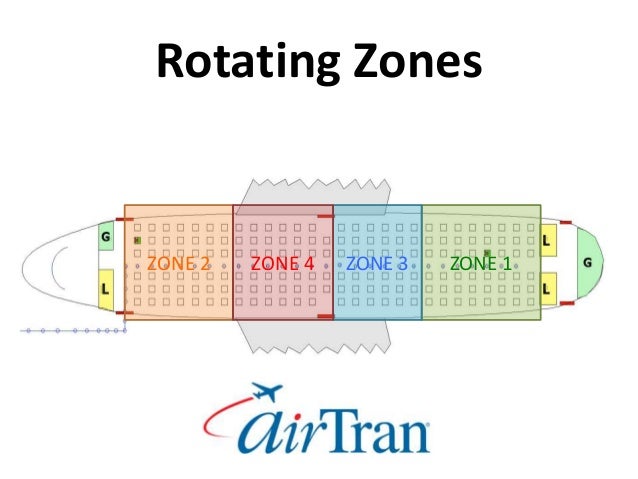 Boarding Presentation