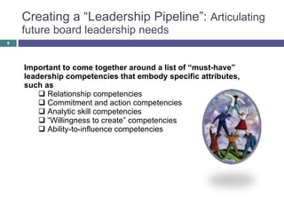 Board Leadership Succession | PPT