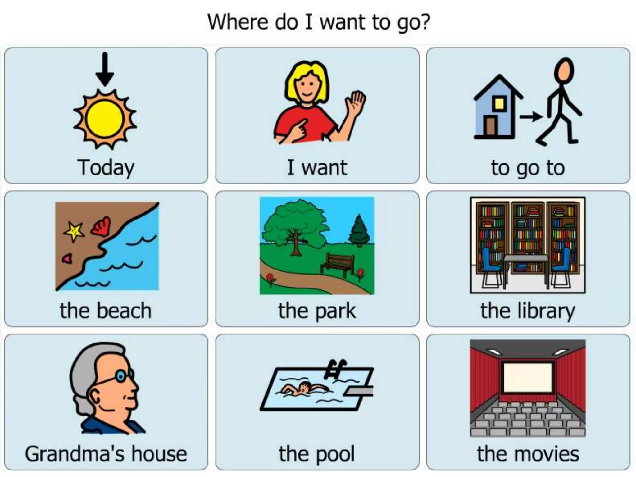 Boardmaker project | PPT