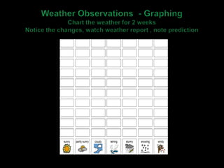 Boardmaker weather unit 2 | PPT