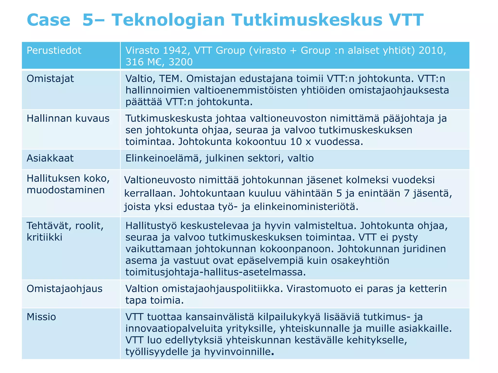 Boardman ryhmätyö: Hallitustyö voittoa tavoittelemattomissa ja PPP-yhteisöissä | PPTX