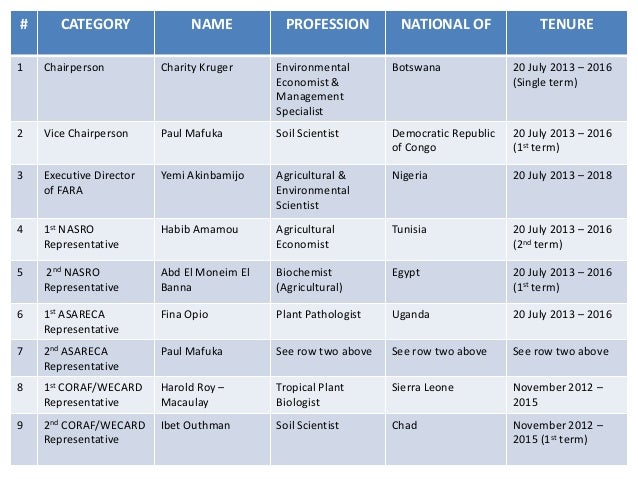 Board membership list for 2013 2016