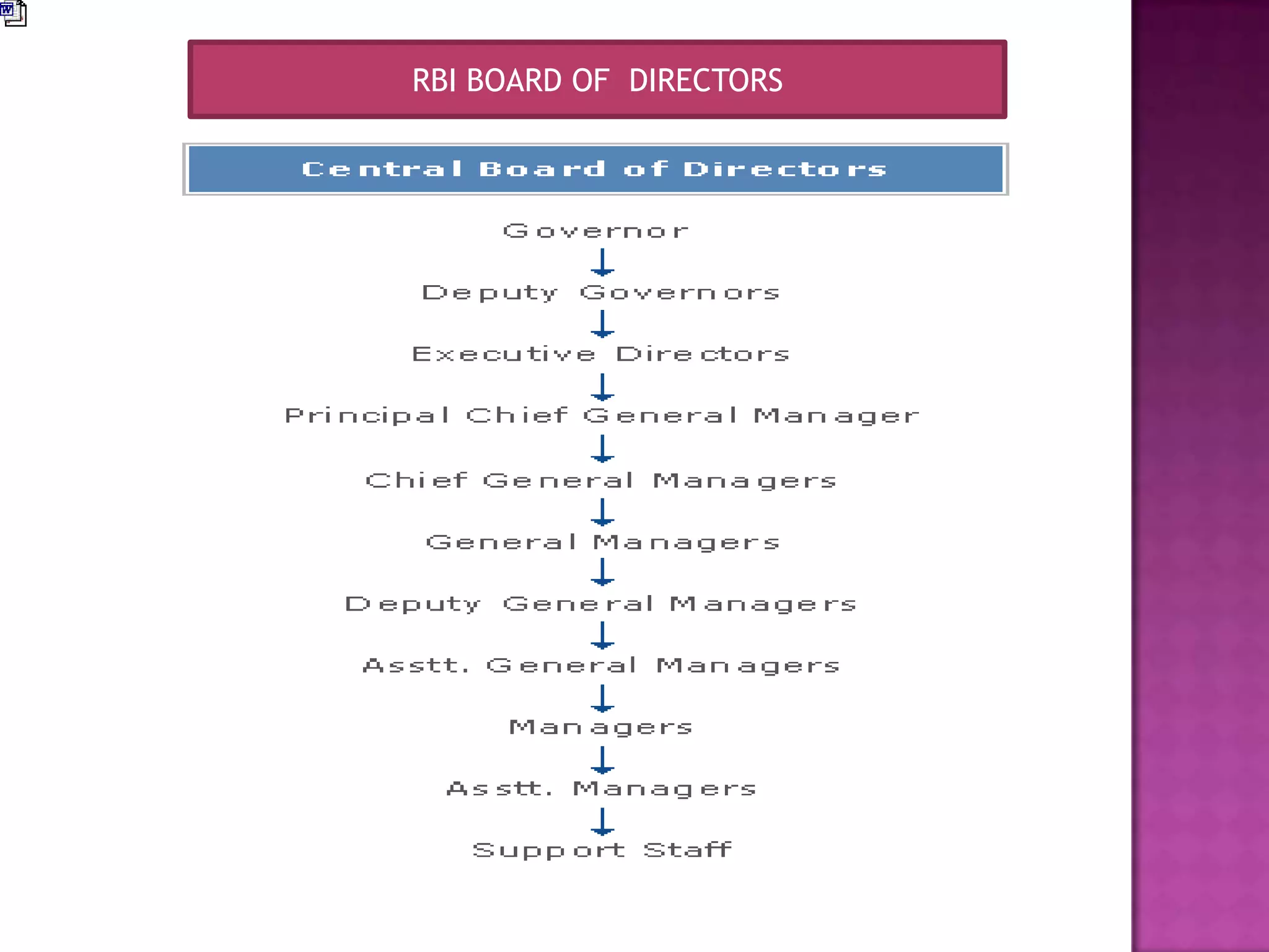 Board of directors | PPTX