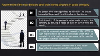 Board of directors meetings of companies | PPTX