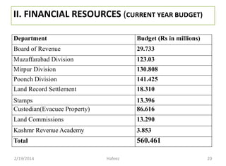 AJK Board of Revenue by Abdul Hafeez | PPTX
