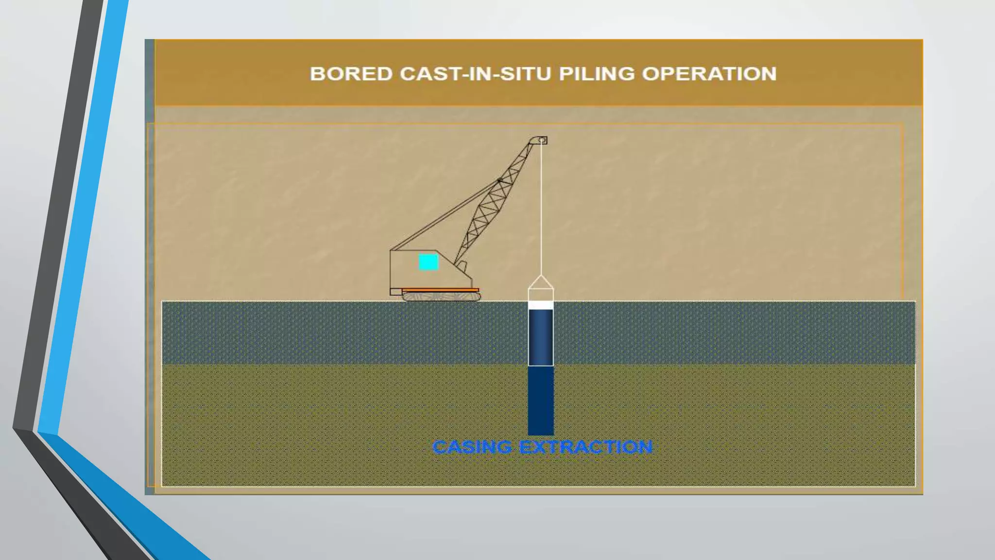 Board pile method | PPTX