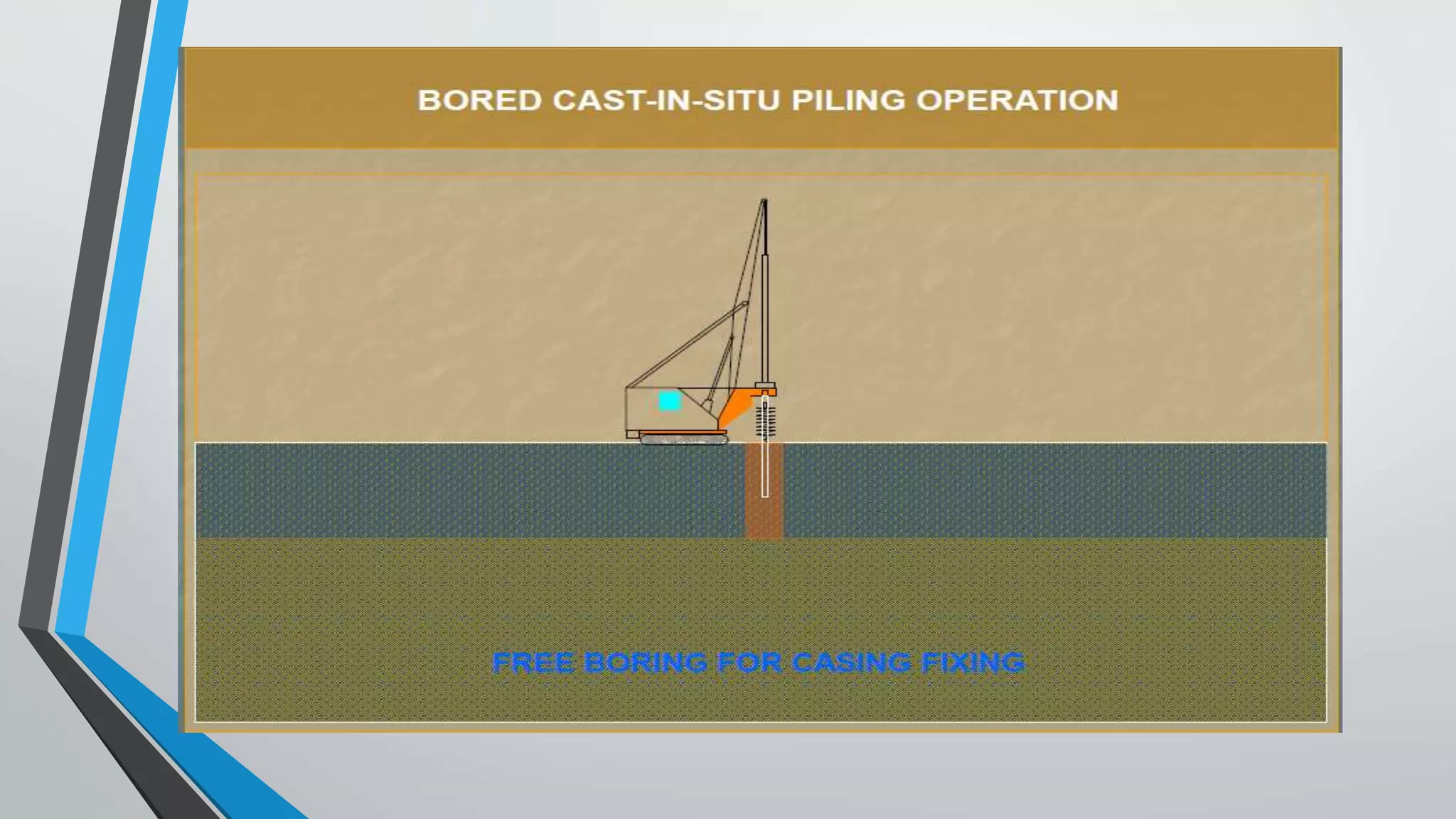 Board pile method | PPTX