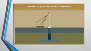 Board pile method | PPTX