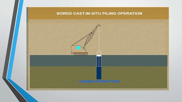 Board pile method | PPTX