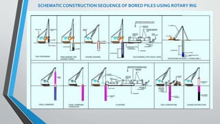 Board pile method | PPTX