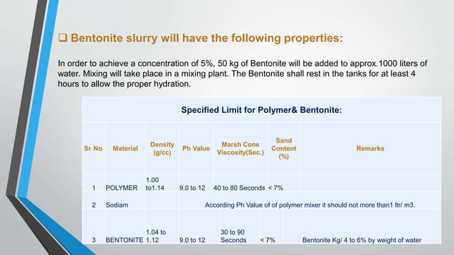 Board pile method | PPTX