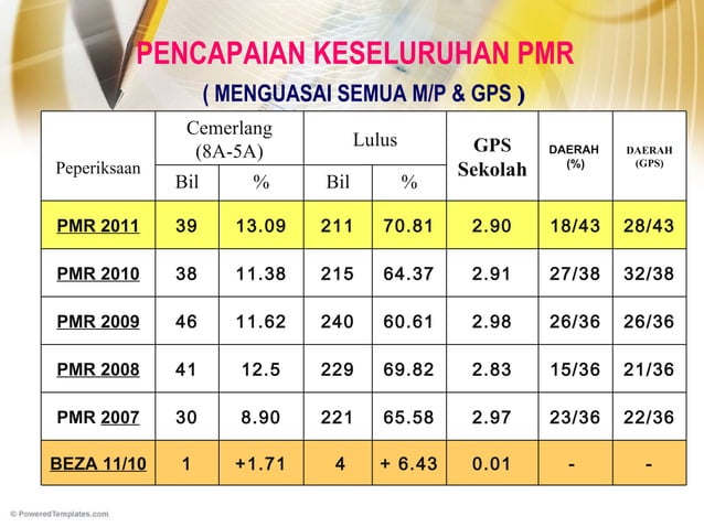 Board pmr 2012 | PPT