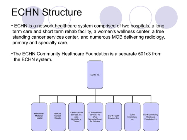 Board Development: Working from within | PPT