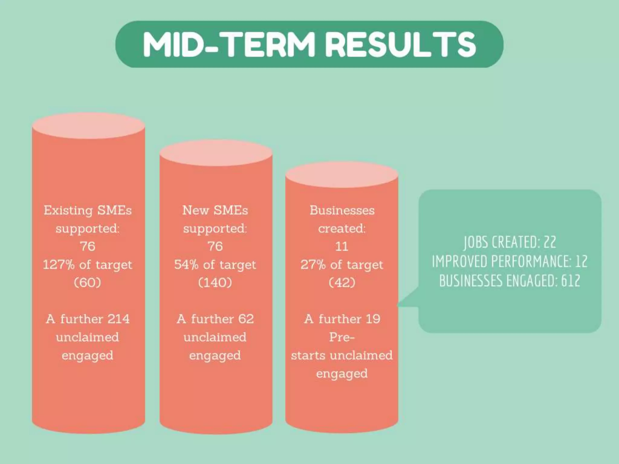 Business Support Presentation | PPT