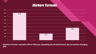 BOARD PRESENTATION (FEB 2026 - APR 2026) - (1).pptx