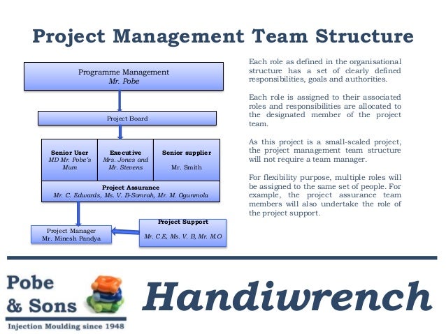 Board presentation show
