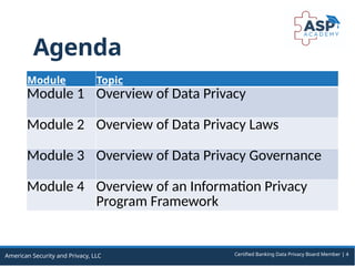Board Privacy - Level 1 - Module 3 .pptx