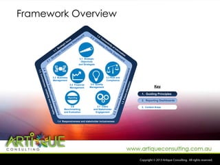 Board Reporting Framework - Engage your board members and keep them ...
