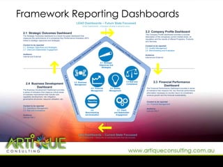 Board Reporting Framework - Engage your board members and keep them ...