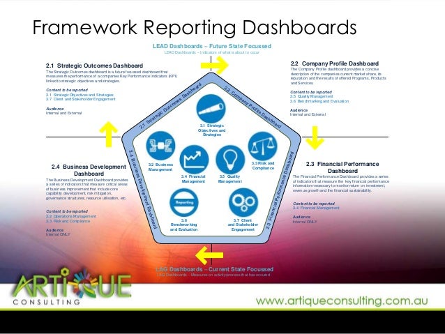 Board Reporting Framework - Engage your board members and keep them s…