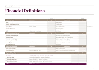 Board reporting template | PDF