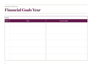Board reporting template | PDF