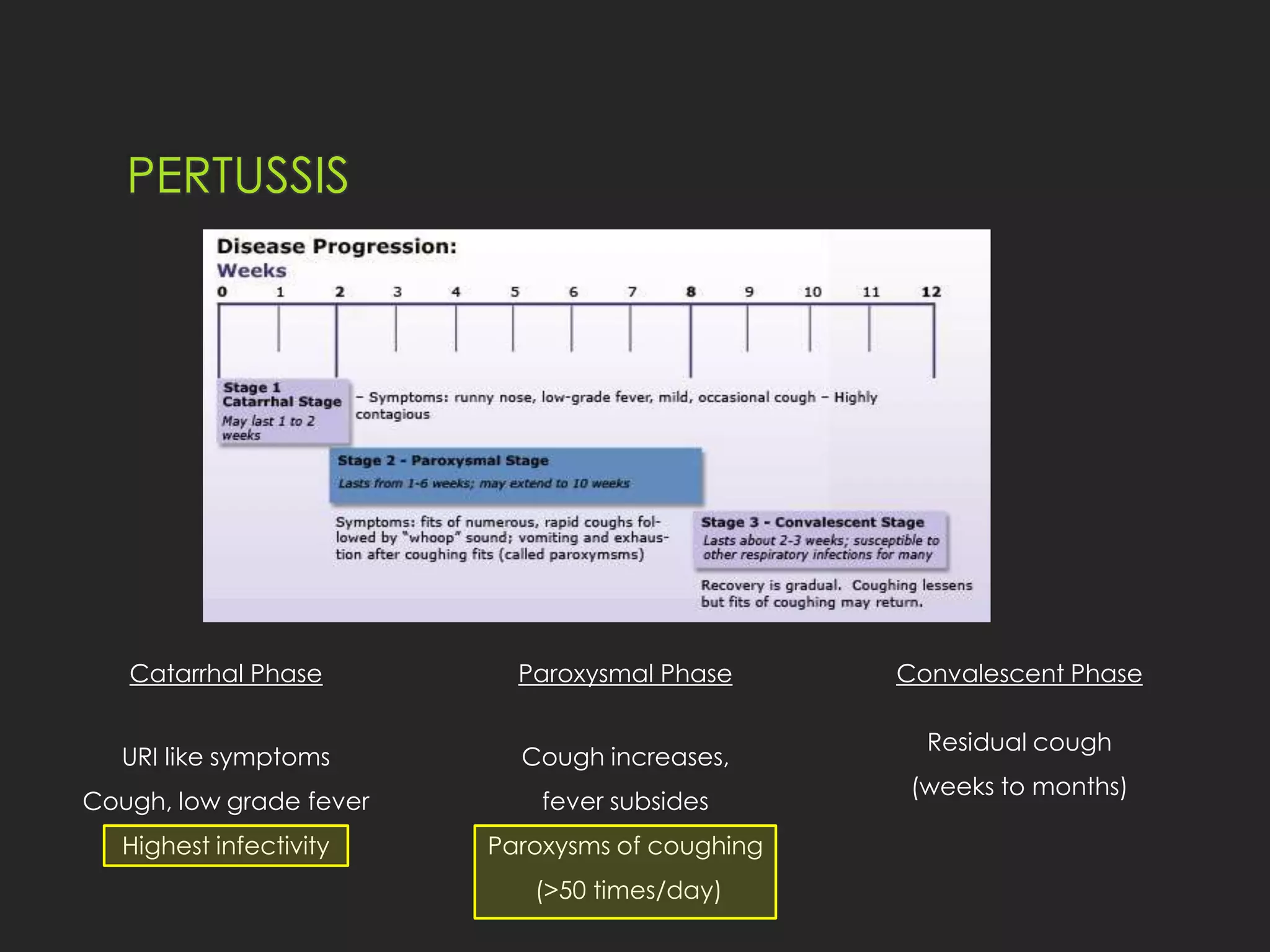 Michael Kulczycki, DO- Infectious Disease Board Review 2014- ARMC ...