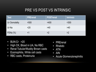 Emergency Medicine Board Review 2014 GU | PPTX