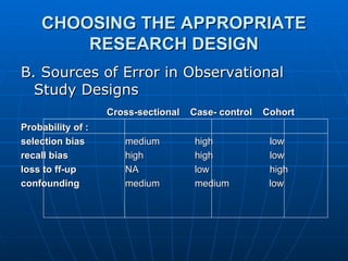 Research Methods | PPT