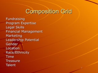 Board Roles In Fundraising | PPT