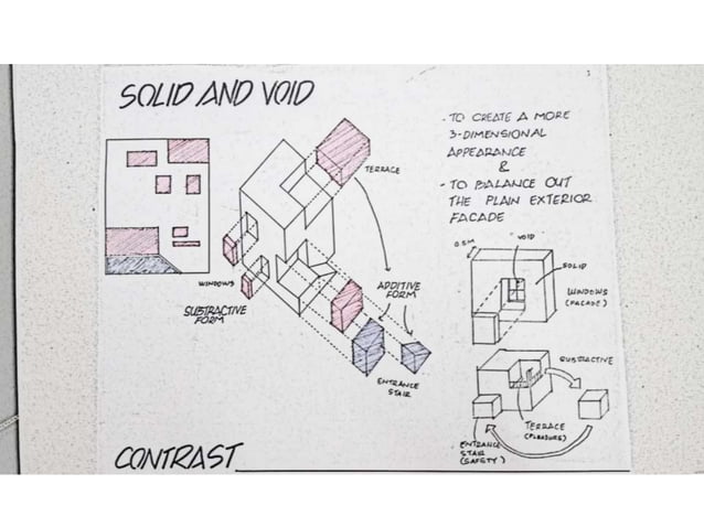 Rufer House Analysis | PPTX