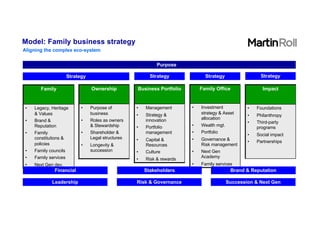 Family Business & Sustainability Webinar Presentation | PDF