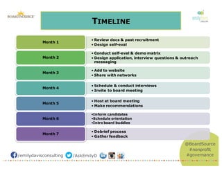 Building the Board Bench (BoardSource Webinar) | PPT