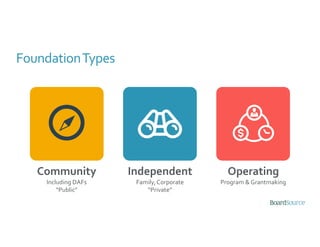 BoardSource Foundation Governance February 2019 | PDF