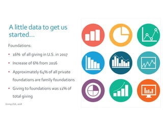 BoardSource Foundation Governance February 2019 | PDF