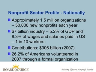 BoardSource Overview | PPT